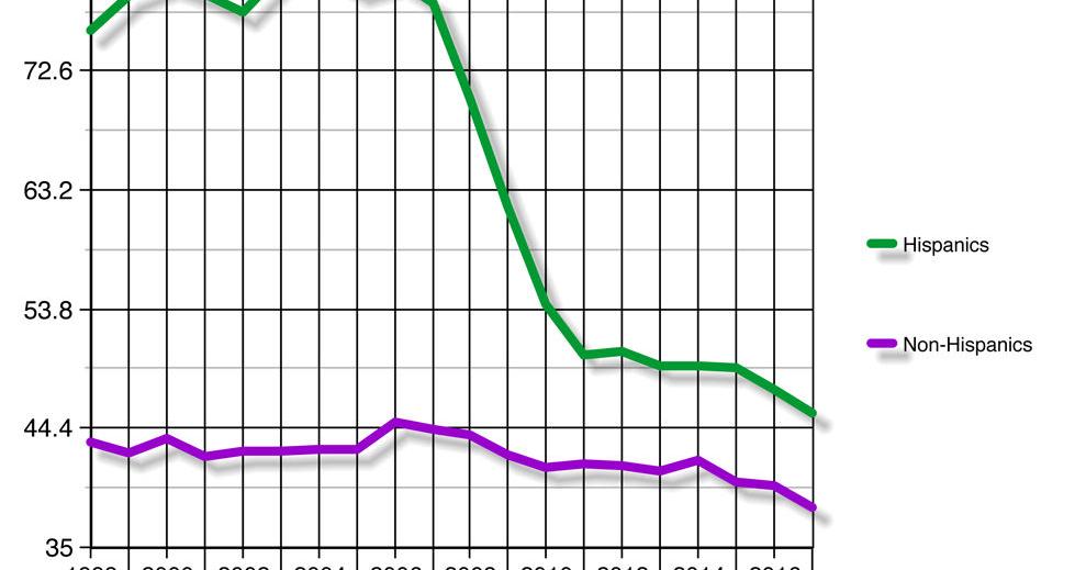 Hispanic birth rates in decline | Complimentary | eacourier.com