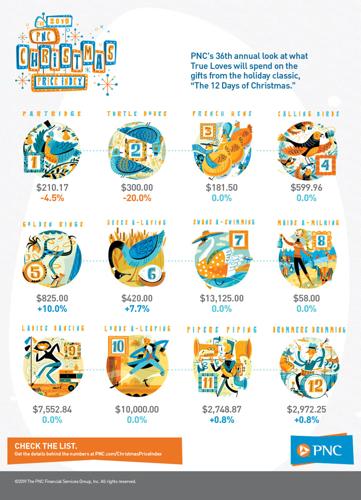 How much does the ‘12 Days’ cost? | Complimentary | eacourier.com