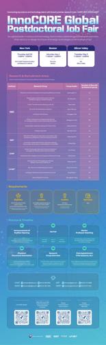 InnoCORE Returns in 2026 with Expanded Global Postdoctoral Job Fair ...