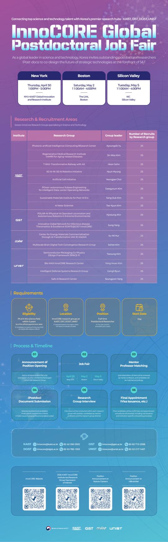 InnoCORE Returns in 2026 with Expanded Global Postdoctoral Job Fair ...