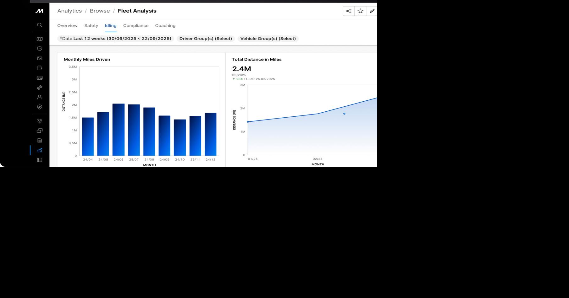 Motive Launches AI-Powered Motive Analytics to Transform How UK Teams ...