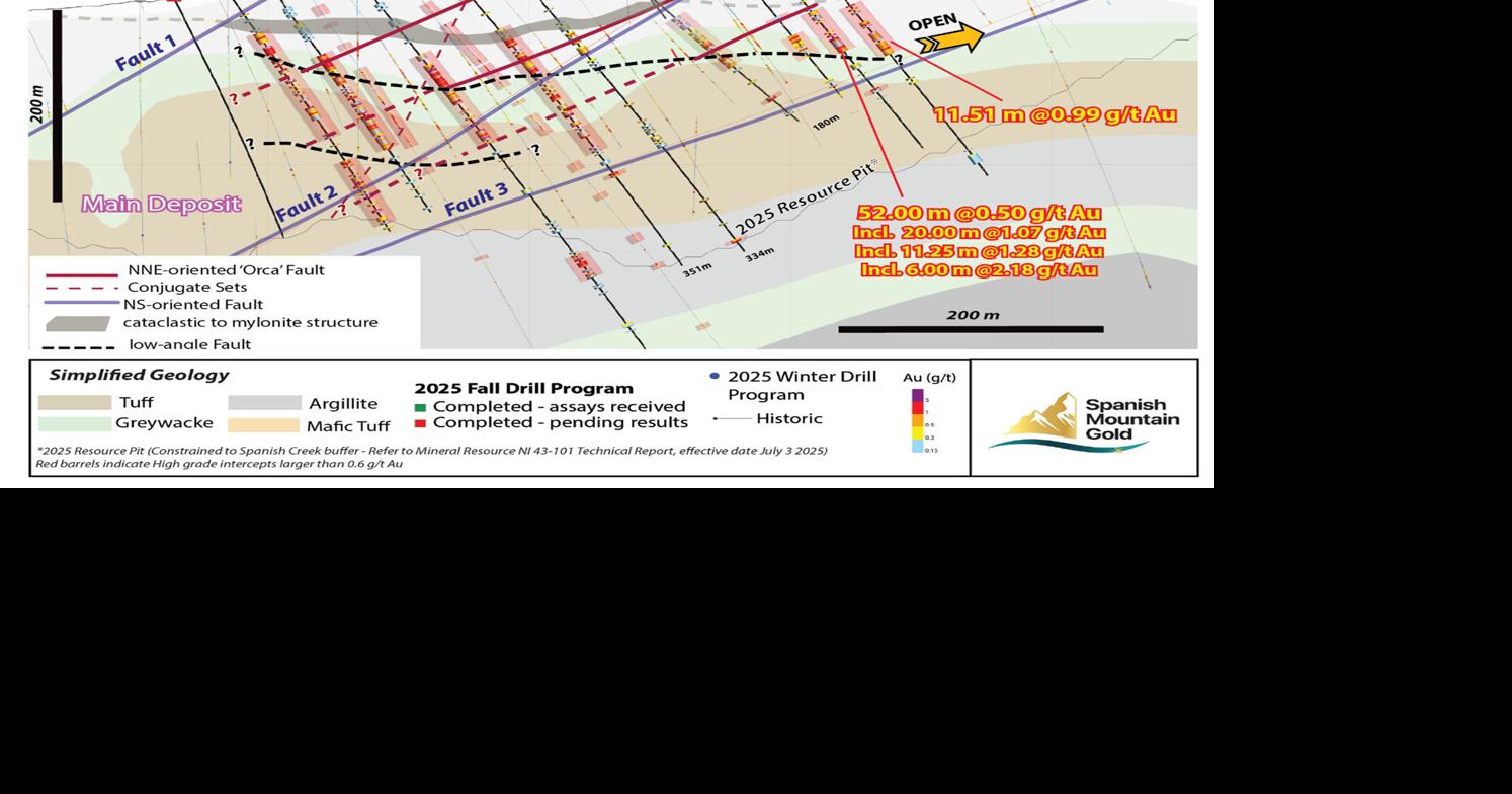 Spanish Mountain Gold Drilling Extends the Orca Fault Target Trend to a ...
