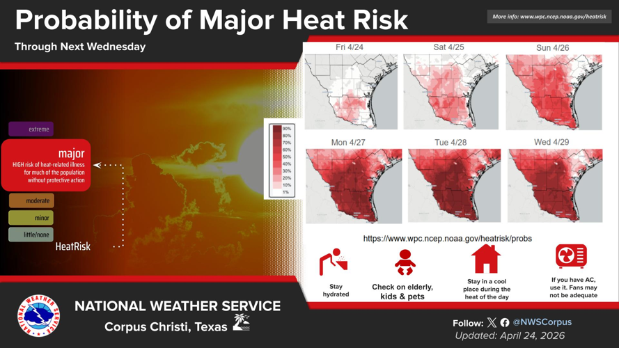 Above normal temperatures today across South Texas | State News ...
