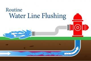 Water Line Flushing to Affect DeBerry Area | Kgas | easttexastoday.com