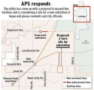 APS revamps power line plan in north Scottsdale | East Valley Local ...