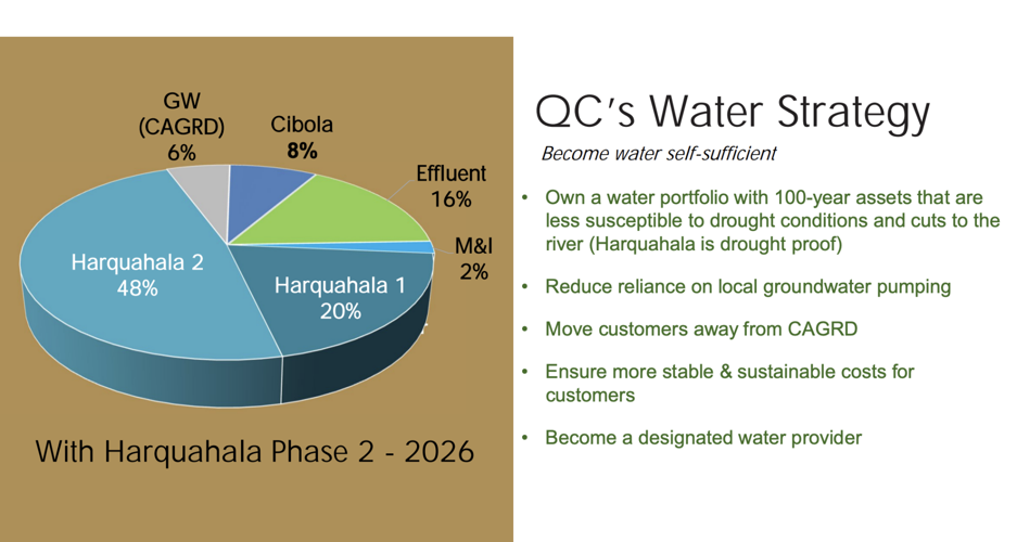Toilet-to-tap water not in Queen Creek’s near future ...