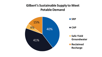 Gilbert may join Phoenix toilet-to-tap study | | eastvalleytribune.com