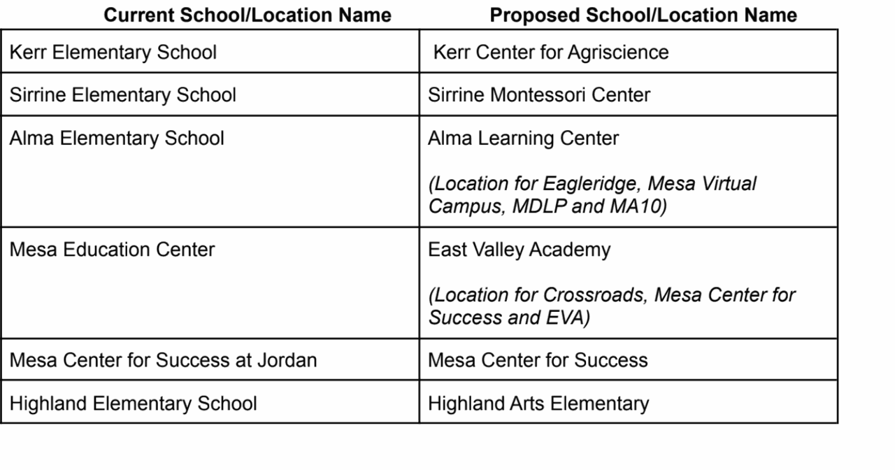 ‘School’ missing in updated MPS campus names | | eastvalleytribune.com