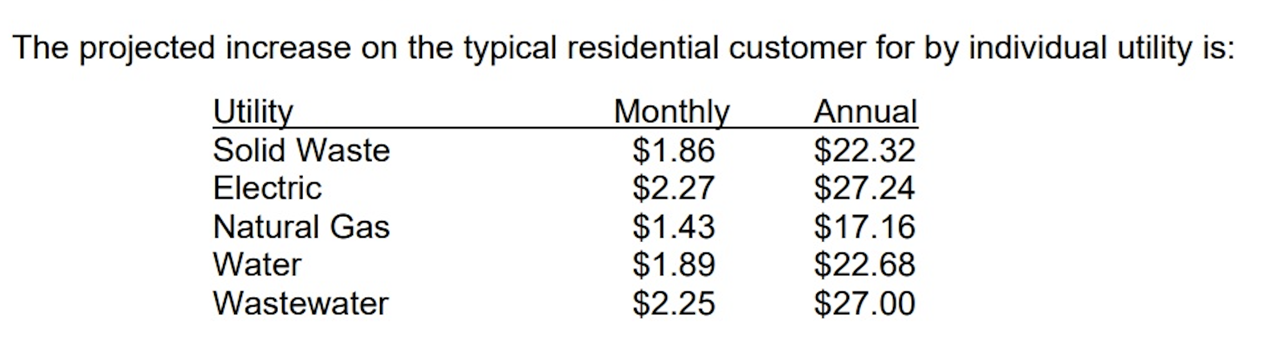 Mesa utility rate hikes may advance Monday | | eastvalleytribune.com
