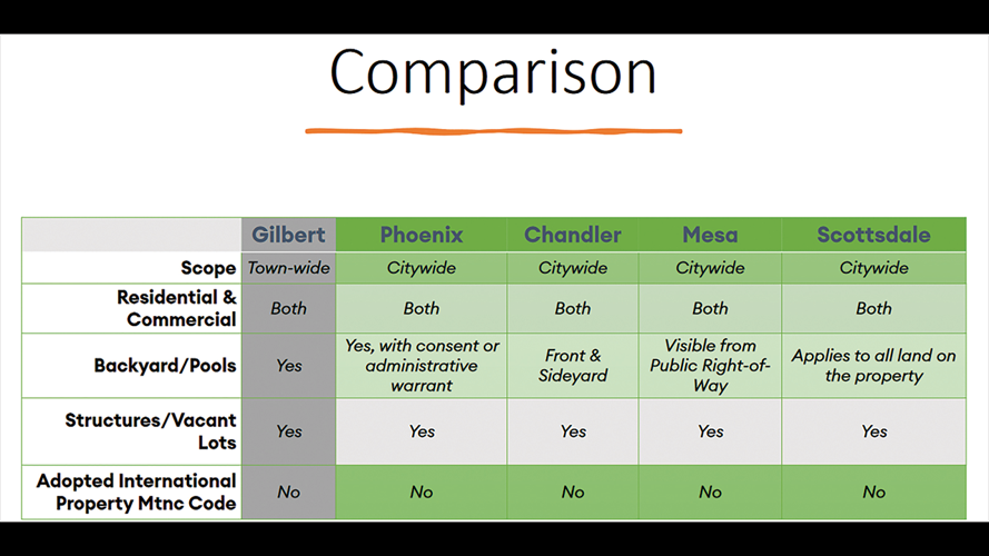 Gilbert to consider anti-blight ordinance | | eastvalleytribune.com