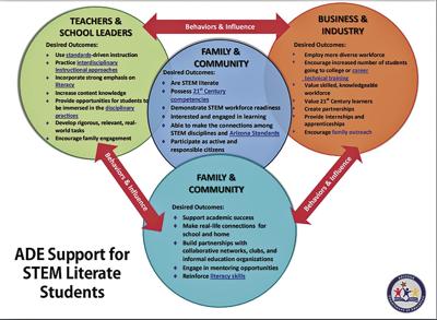 Meta boosts QC Unified robotics program | | eastvalleytribune.com