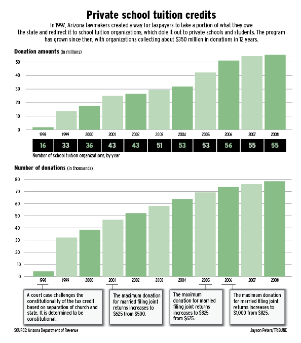 Schools teach parents how to skirt law | News | eastvalleytribune.com