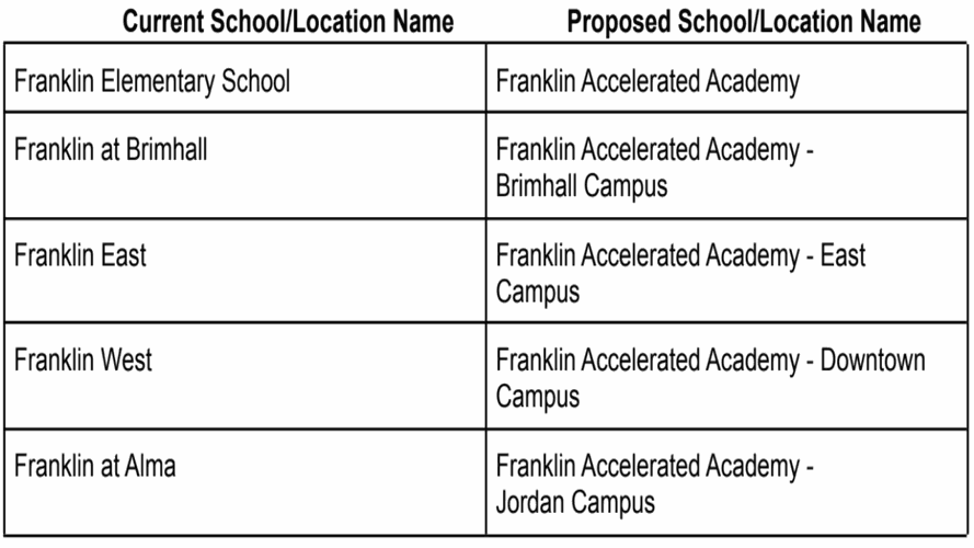 ‘School’ missing in updated MPS campus names | | eastvalleytribune.com