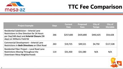 City ratchets up fees for roadway blockages | | eastvalleytribune.com
