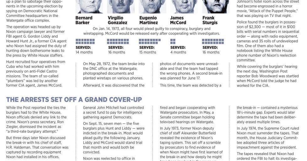 GRAPHIC: Watergate | News | effinghamdailynews.com