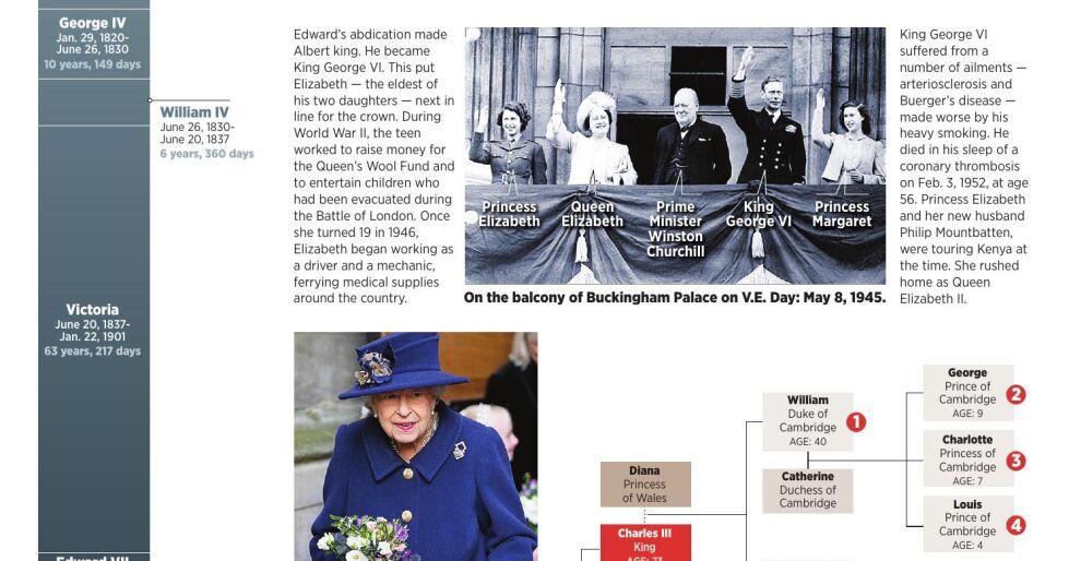 GRAPHIC: Queen Elizabeth | News | effinghamdailynews.com