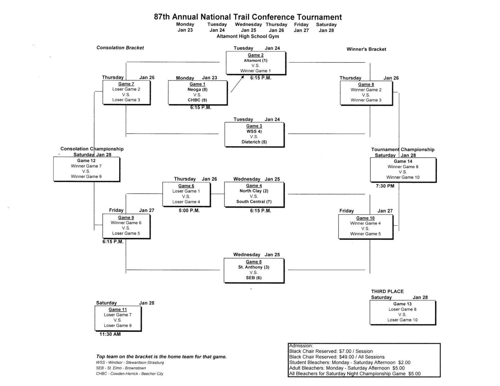 Bracket is out for the 87th National Trail Conference Boys Basketball ...