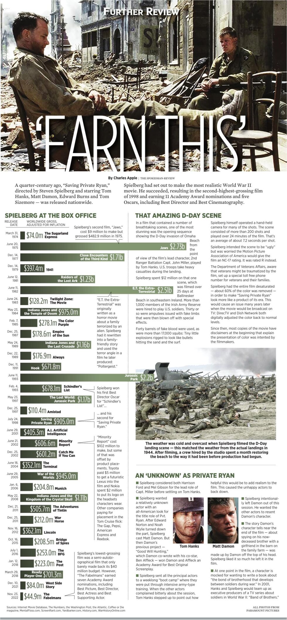 Further Review: Saving Private Ryan | News | effinghamdailynews.com