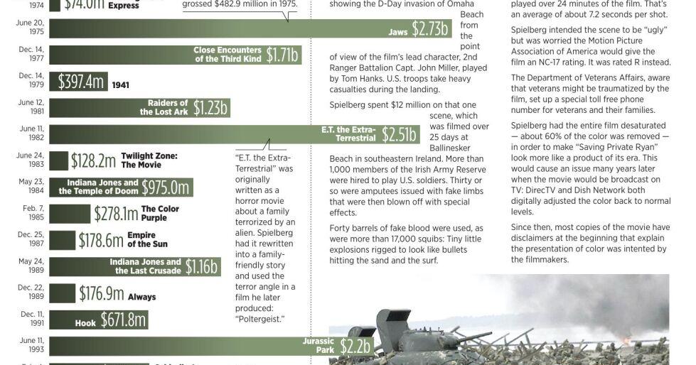 Further Review: Saving Private Ryan | News | effinghamdailynews.com