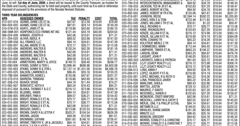 ELKO COUNTY TREASURER - Ad from 2026-05-09