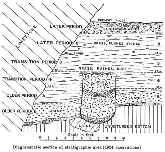 Stories of Old Nevada: The burning of Lovelock Cave