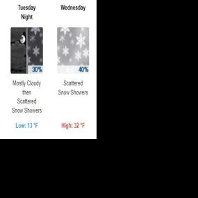 Weatherman: More cold, snow in the week ahead