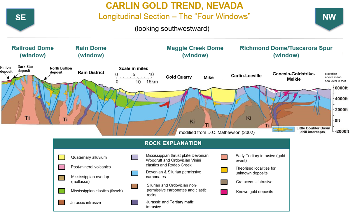 Gold Standard elects directors