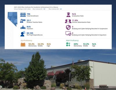Elko's charter school posts high test scores