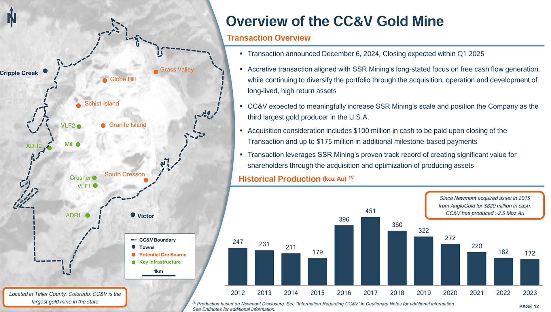Newmont completes sales of CC&V, Musselwhite and Eleonore