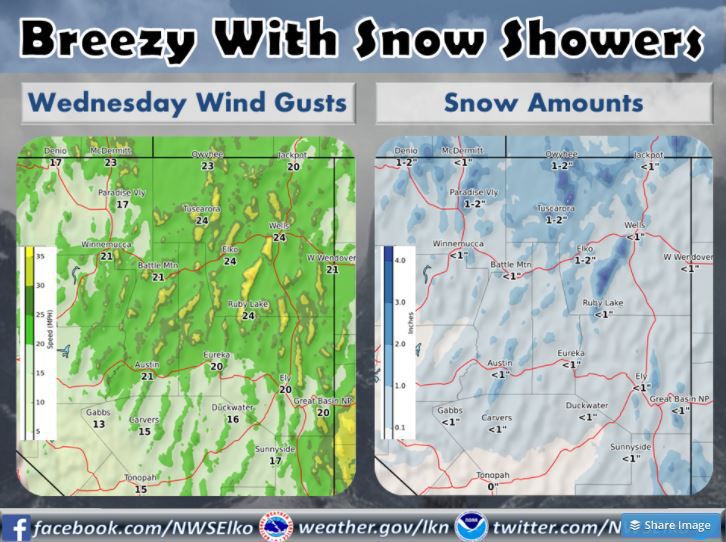 Snow moving toward Elko