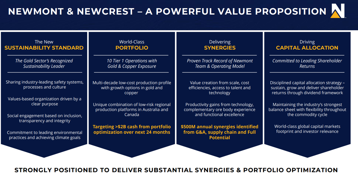 Newcrest accepts Newmont’s merger offer