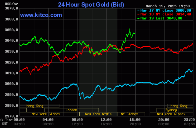 Gold sets new records during tariff, political uncertainties