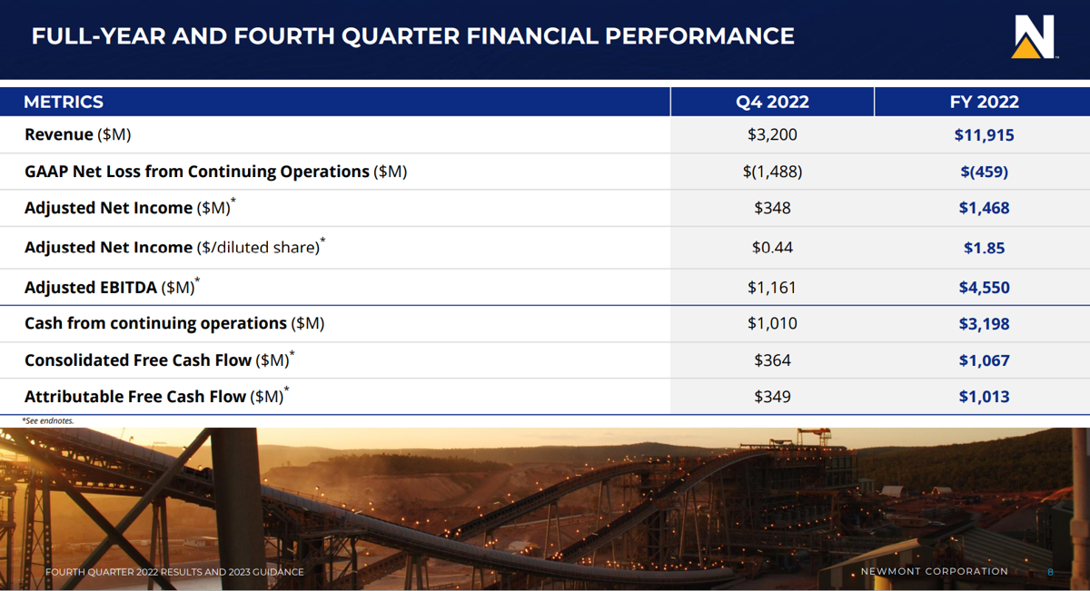 Newmont continues pursuit of Newcrest Mining