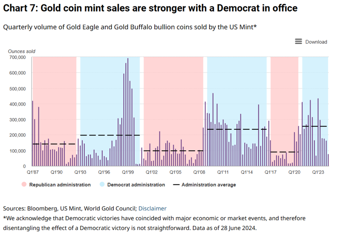 Analysis looks at election impact on gold prices