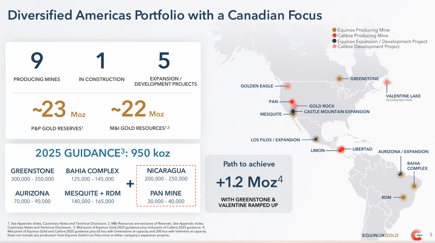 Calibre, Equinox shareholders OK merger