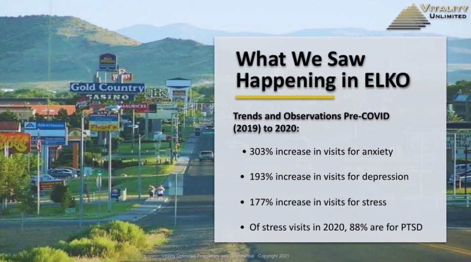 Vitality Unlimited seeks $1.5 million in Covid rescue funds