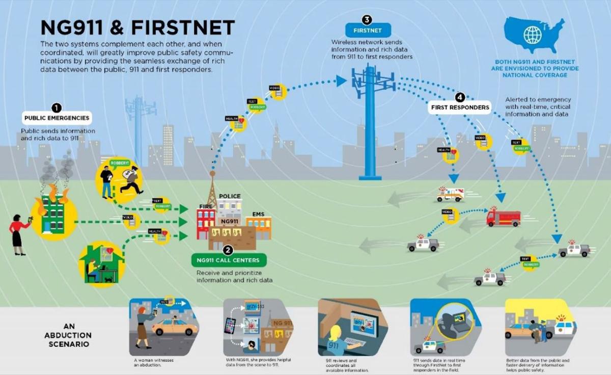 Enhanced 911 Board may need to change name