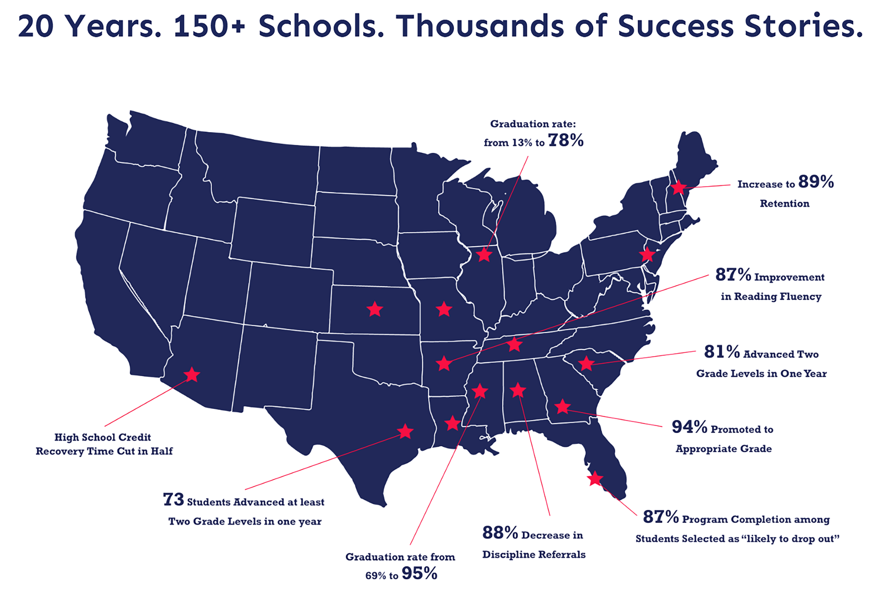 Star Academy at Adobe Middle School has a bright first year
