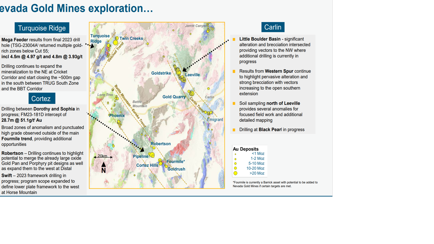 NGM's Goldrush mine receives BLM approval to proceed to production