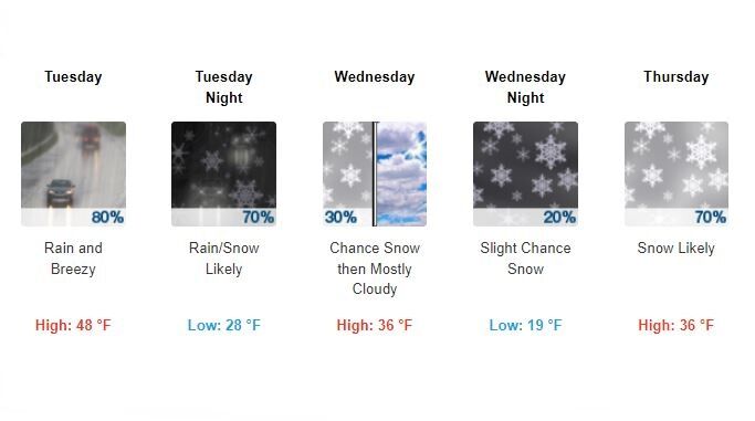 Forecast: After a holiday break, Elko returns to winter