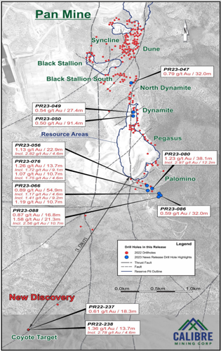 Calibre: Pan Mine's potential continues to grow