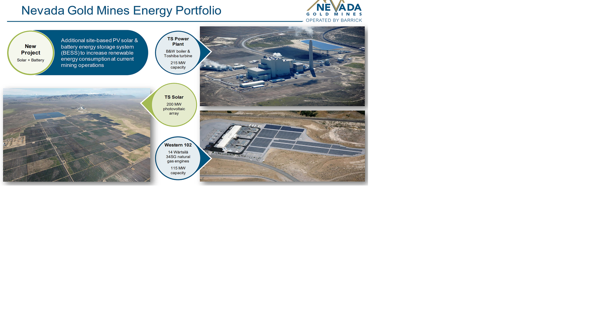 NGM energy portfolio