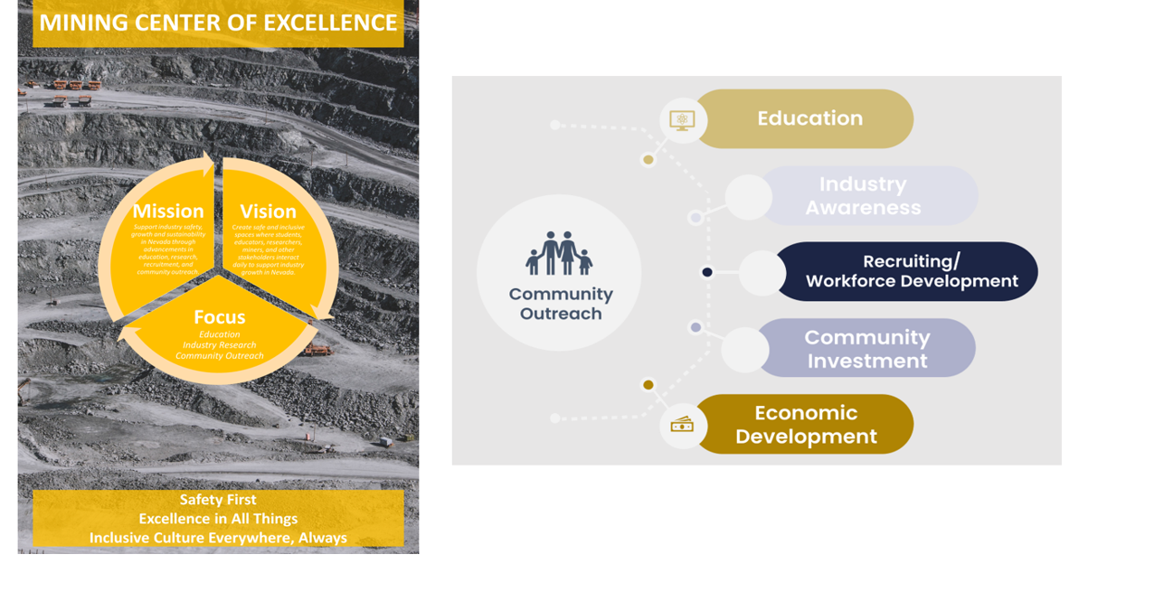 Mining center plans dual credit programs with ECSD