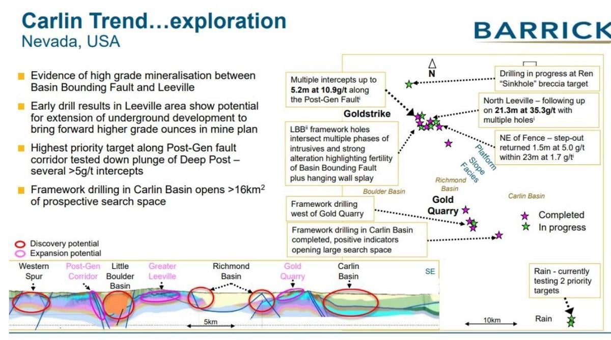Barrick digging deeper into Carlin Trend