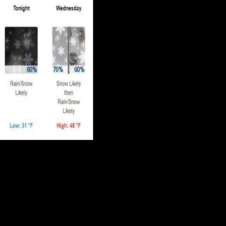 Weather Service boosts precip forecast for Elko area