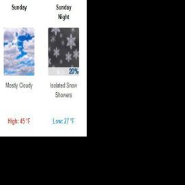 Weekend weather forecast for Elko area