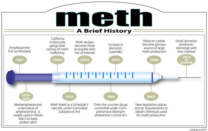 Leaving Track Marks: Meth continues its deadly course