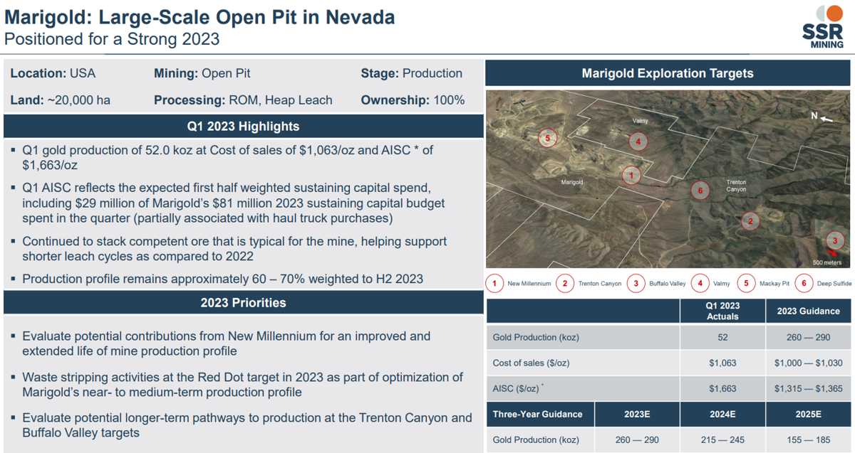 SSR Mining provides first-quarter update