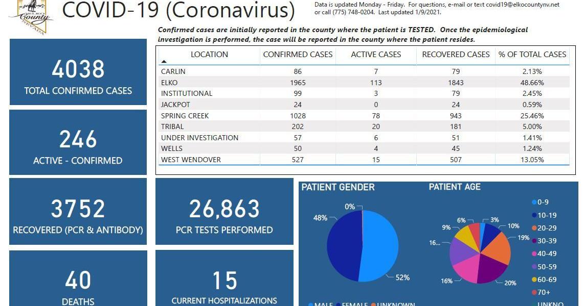 Nevada DHHS provide update on COVID-19 vaccine