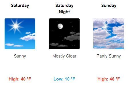 Weekend weather: Temperatures begin to rebound